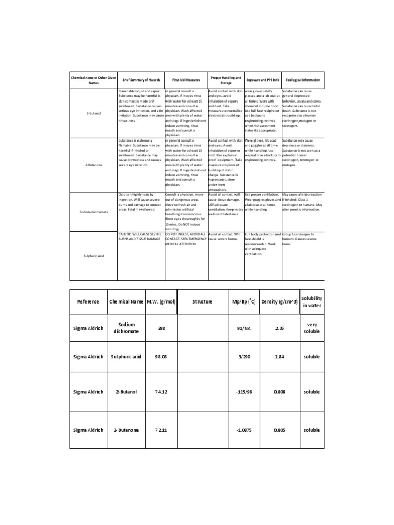 2-Butanol Oxidation via Jones Reaction | PDF | Chromium | Chemical ...