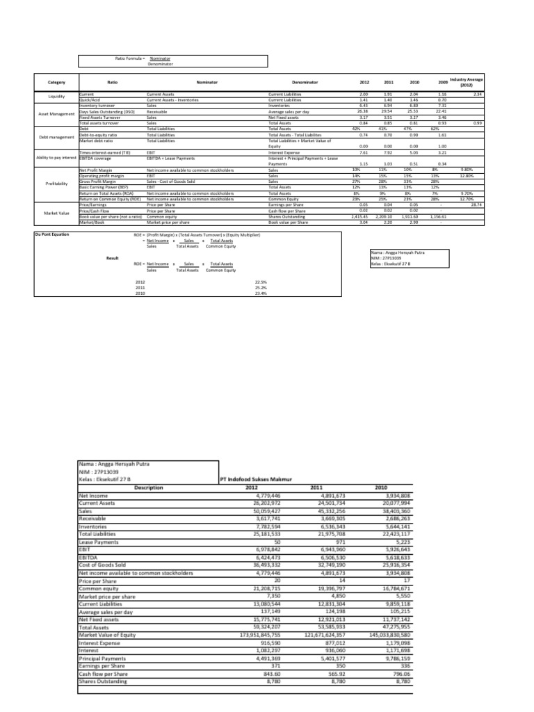 Analysis of Financial Statement | PDF
