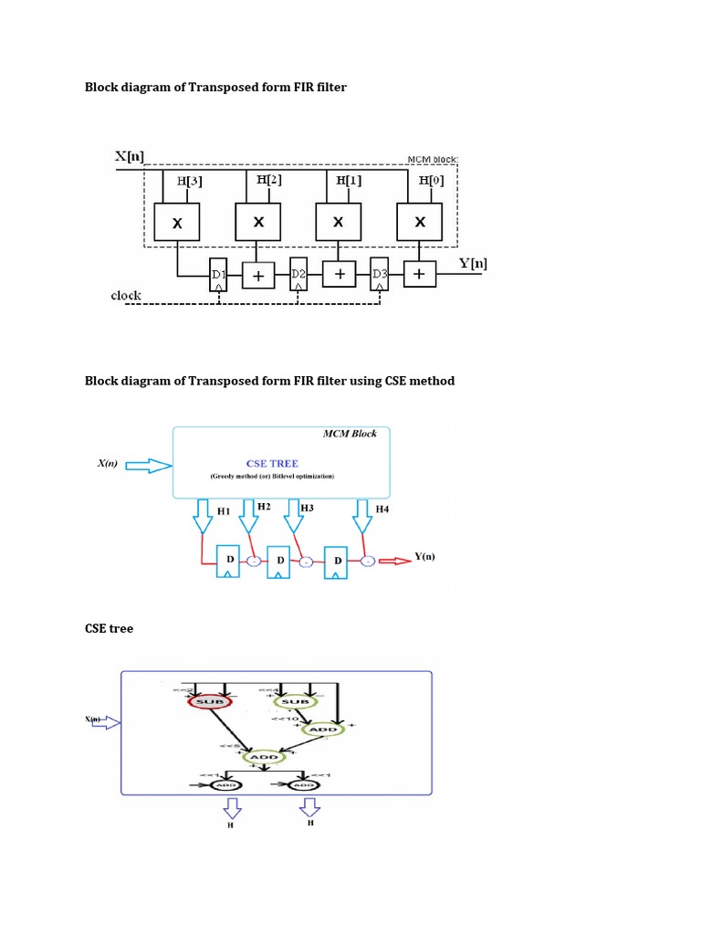 Block Diagram of Transposed Form FIR Filter | PDF