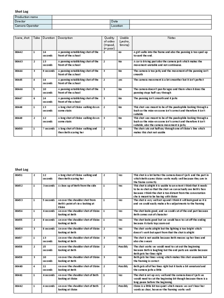 Shot Log For Thriller Opening Sequence | PDF | Leisure