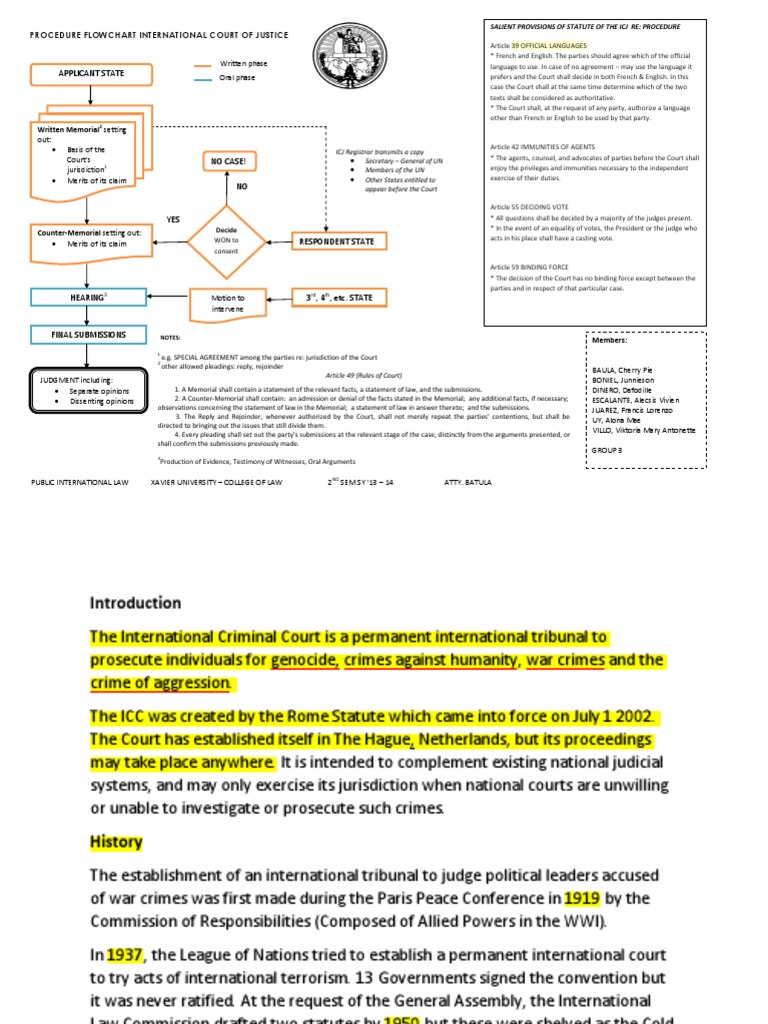 Flowchart of Procedure Before The International Court of Justice ...