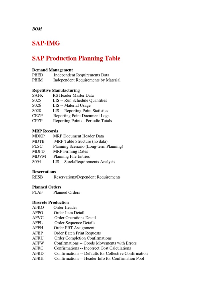 SAP PP Tables and T-Codes | PDF | Scheduling (Production Processes ...
