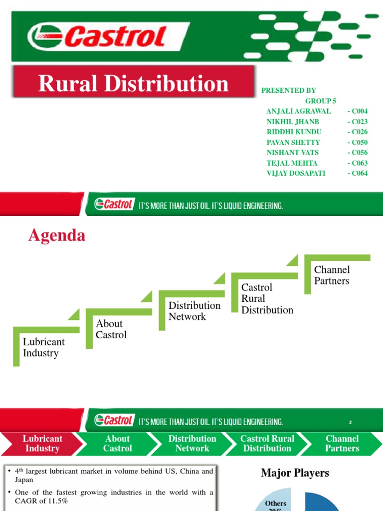 Castrol - Distribution - Group 5 | PDF | Revenue | Retail