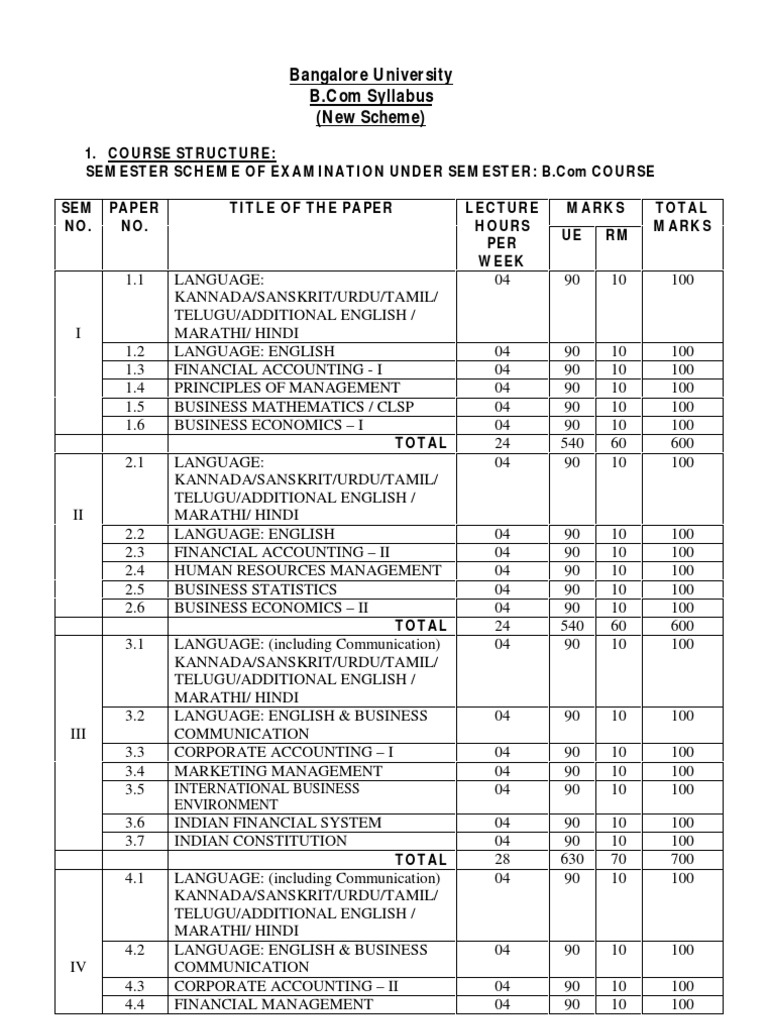 Bcom Syllabus | PDF | Valuation (Finance) | Marketing