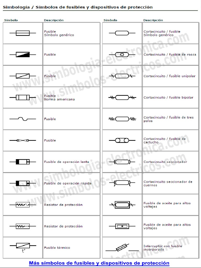 Símbolos de Fusibles y Dispositivos de Protección | PDF