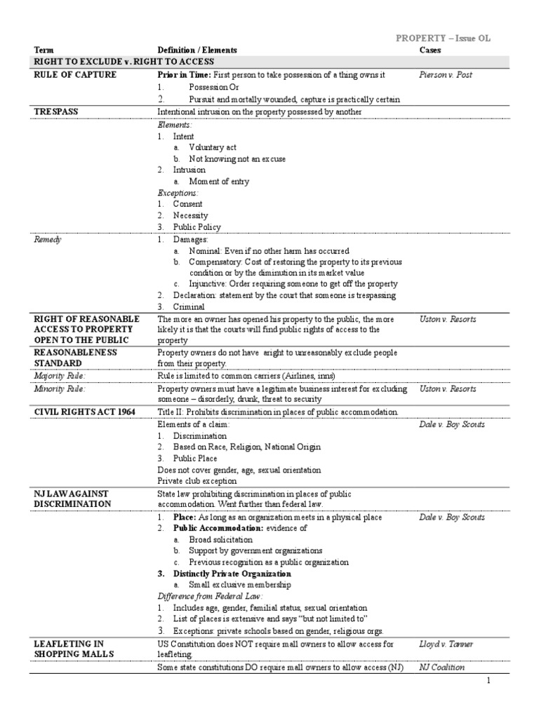 Issue Spotter Outline | PDF | Concurrent Estate | Leasehold Estate