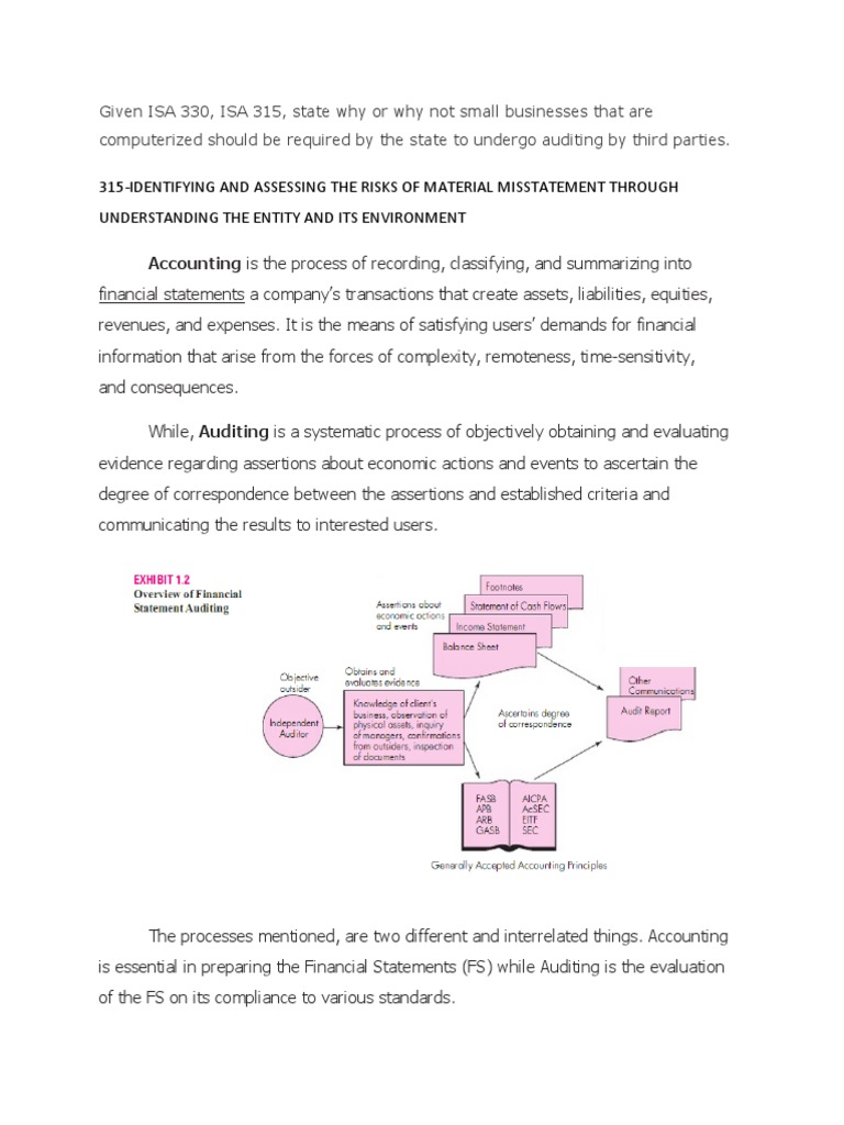 Third-party Auditing for Small Business | Audit | Corporations