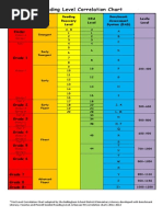Reading Level Conversion Chart | PDF