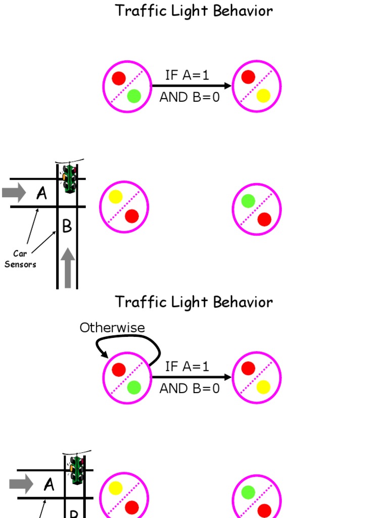 Design of a Traffic Light State Machine | PDF | Computer Data Storage ...