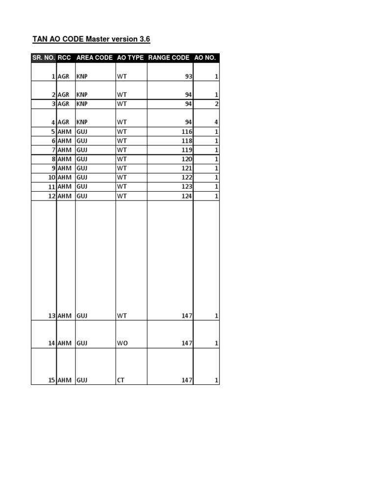 TAN AO CODE Master Version 3.6: Sr. No. RCC Area Code Ao Type Range Code Ao No | PDF | Sikhism