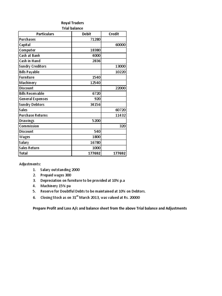 29 9 13 Accounts Sums | Debits And Credits | Expense