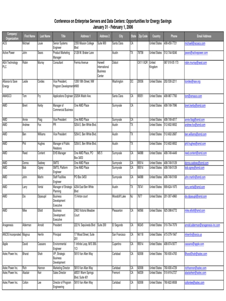 Server Confere Server - Conference - Registrationnce Registration List ...