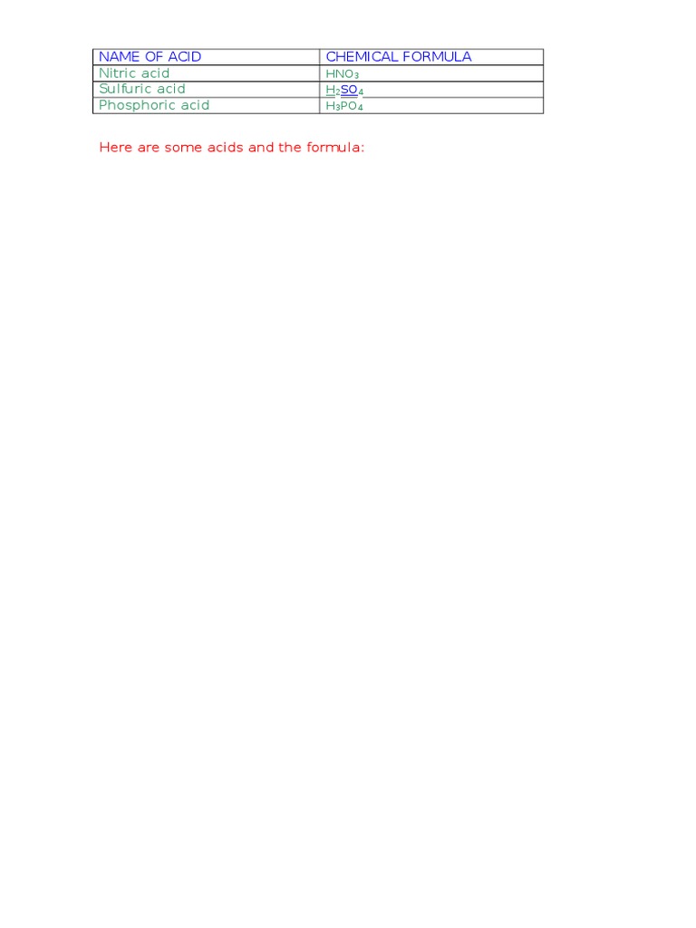 Common Acids and Formulas | PDF
