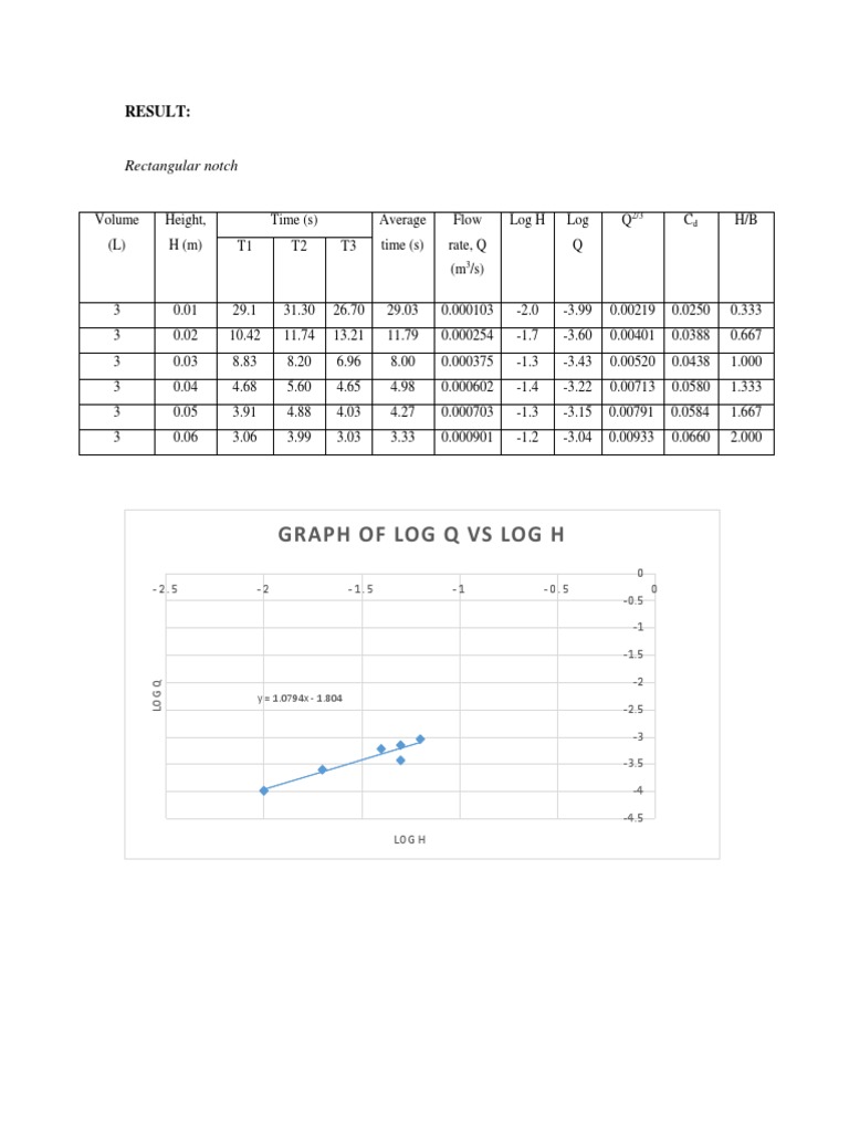 Graphoflogqvslogh: Rectangular Notch | PDF | Soft Matter | Continuum ...