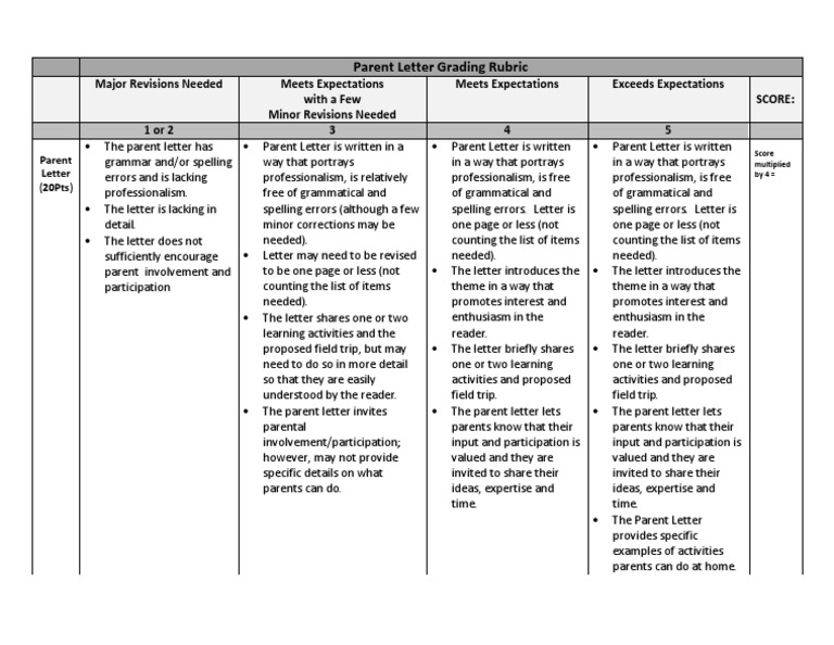 Parent Letter Rubric 5 | PDF | Career & Growth