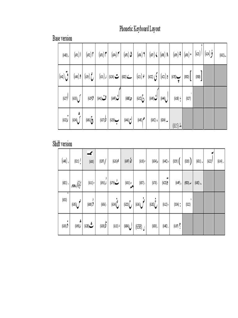 Phonetic Keyboard Layout Guide | PDF