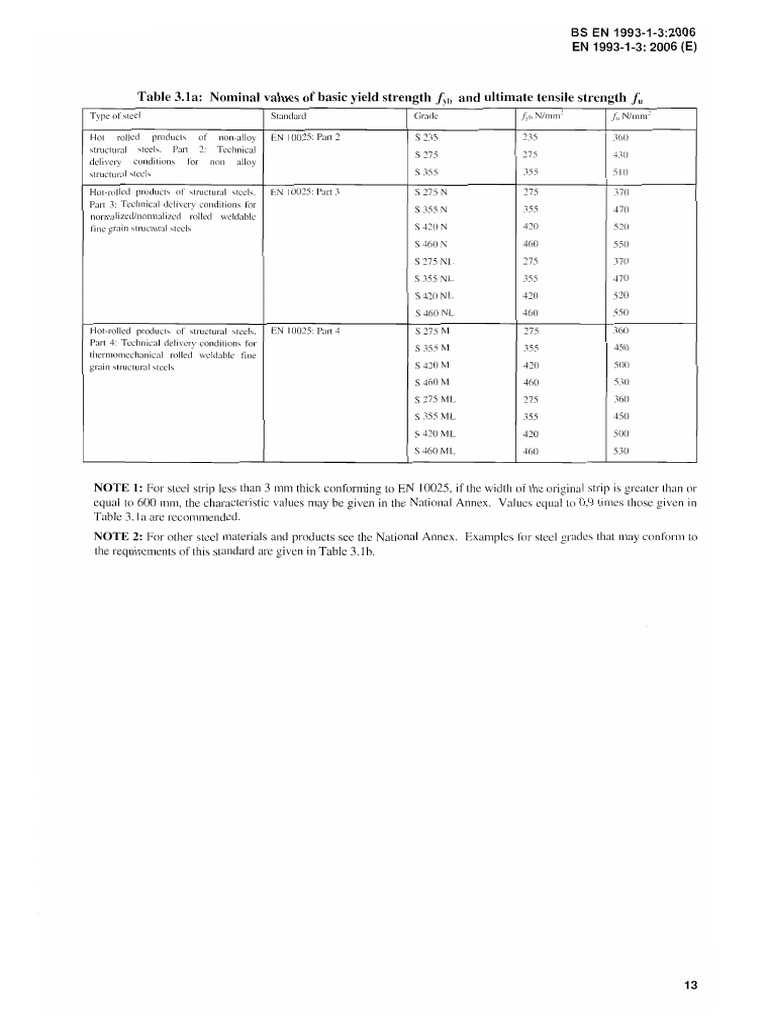 Yield Strength of Structural Steel Grades | PDF | Home & Garden ...