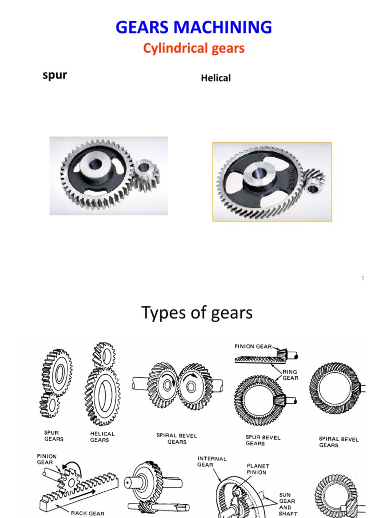 Gears4 | Gear | Machining