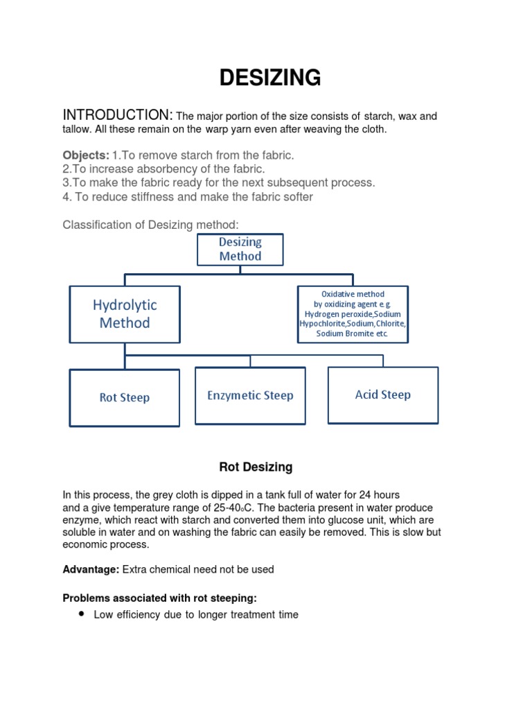 An In-Depth Explanation of the Desizing and Scouring Processes for ...