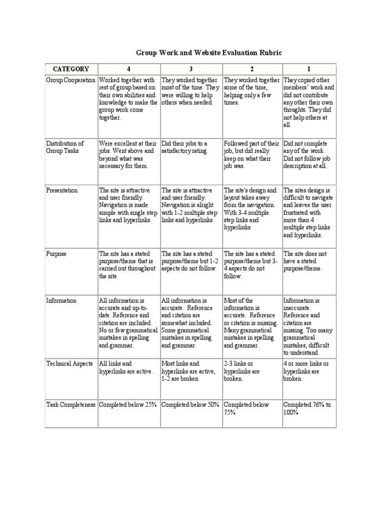 Website Assessment Rubrics | PDF | Hyperlink | Rubric (Academic)