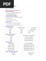 Substation Electrical Clearance Standards | PDF | Electrical Substation ...