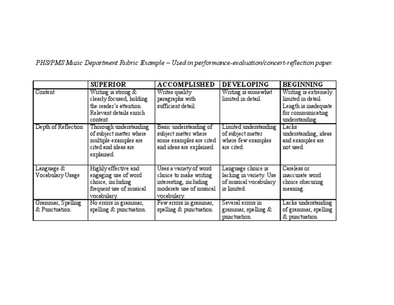 PHS/PMS Music Department Rubric Example - Used in Performance ...