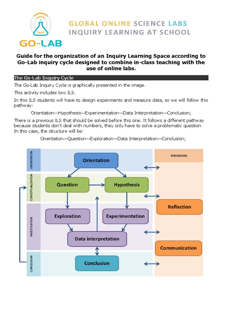 Go-Lab ILS Electric Circuit2 | PDF | Electricity | Experiment
