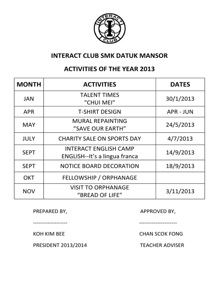 Interact Club Activities 2013 Summary | PDF | Business | Sports ...