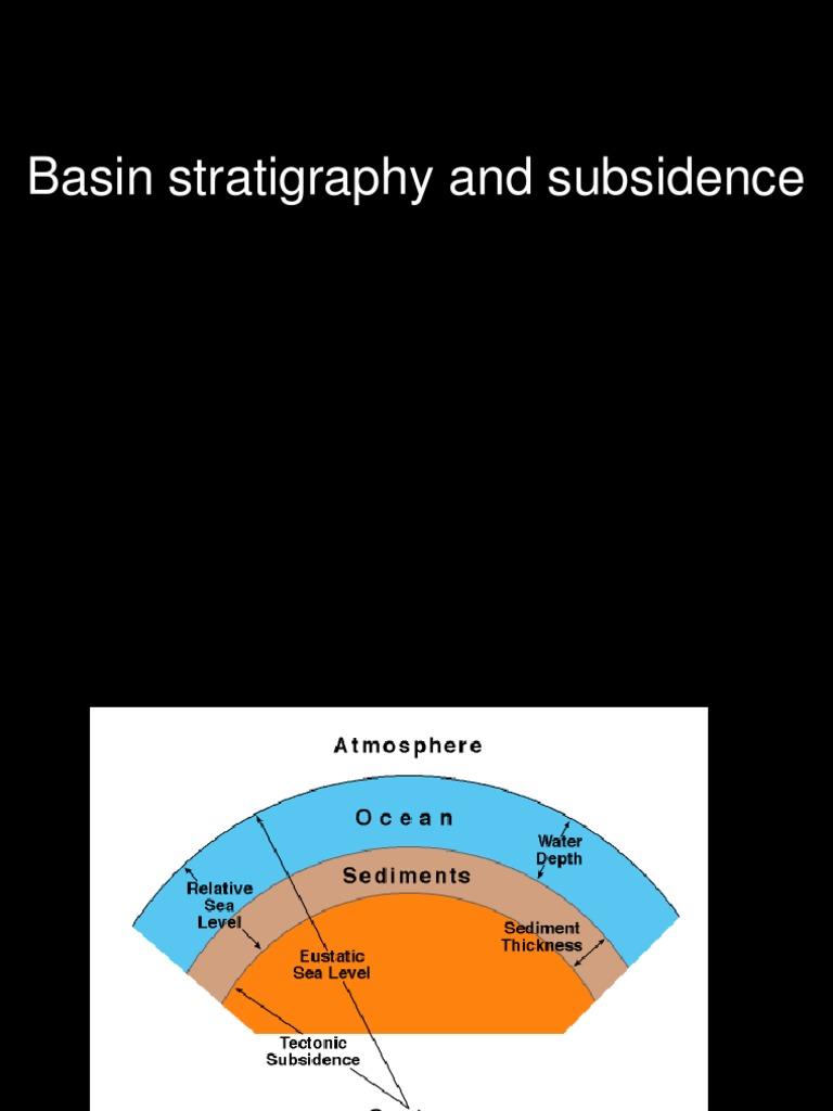 Basin Stratigraphy and Subsidence Rates Through Geohistory Analysis ...
