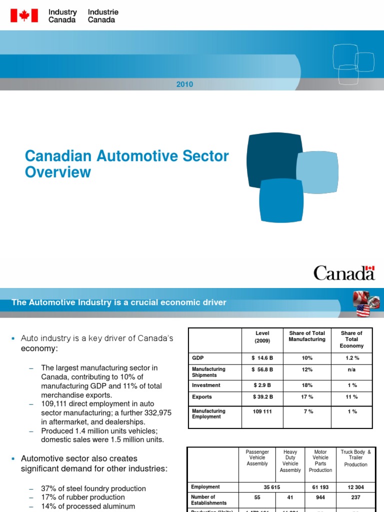 canada automobile industry.ppt | Toyota | General Motors | Free 30-day ...
