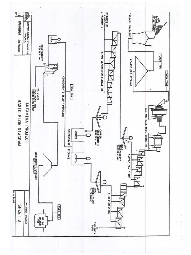 Diagrama de Flujo Antamina | PDF