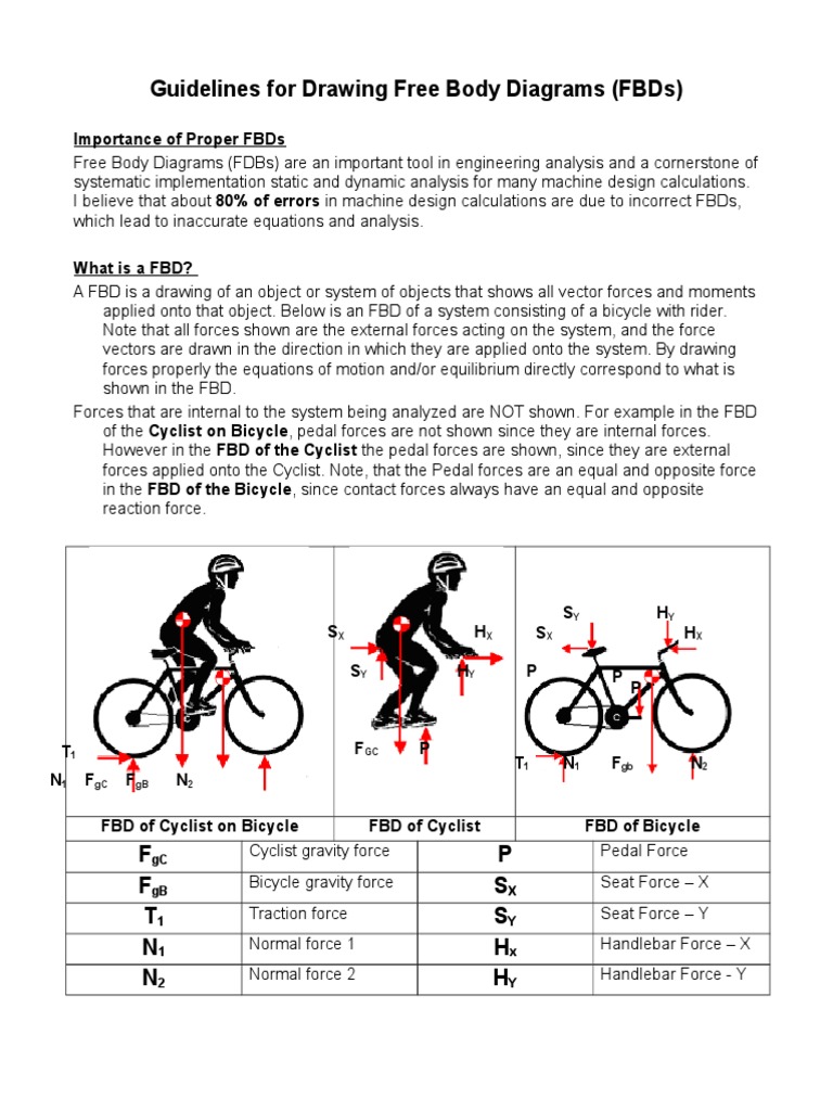 Free Body Diagram Drawing Guidelines | PDF | Force | Friction