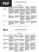Speaking and Writing Rubrics | PDF | Speech | Reading Comprehension