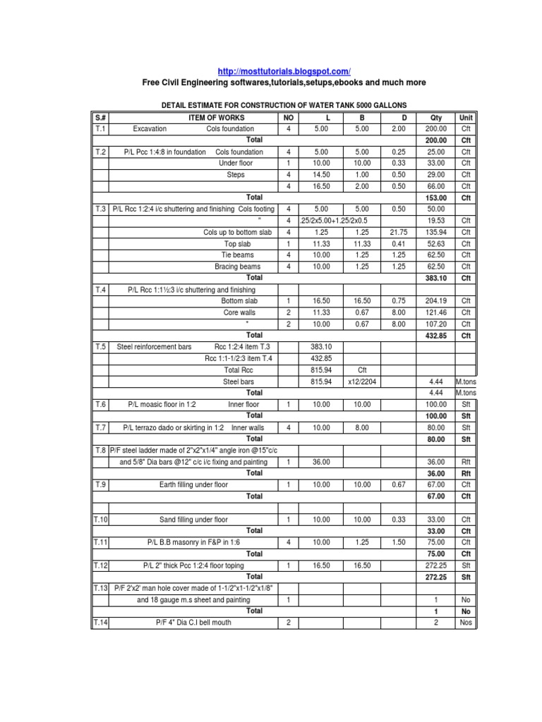 Water Tank Construction Estimate PDF | PDF | Transformer | Mortar (Masonry)