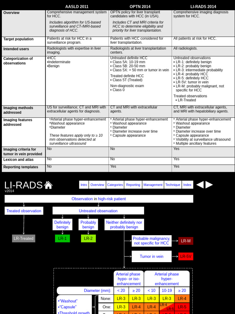 LI-RADS v2014: HCC Imaging Guidelines | PDF | Medical Imaging | Radiology