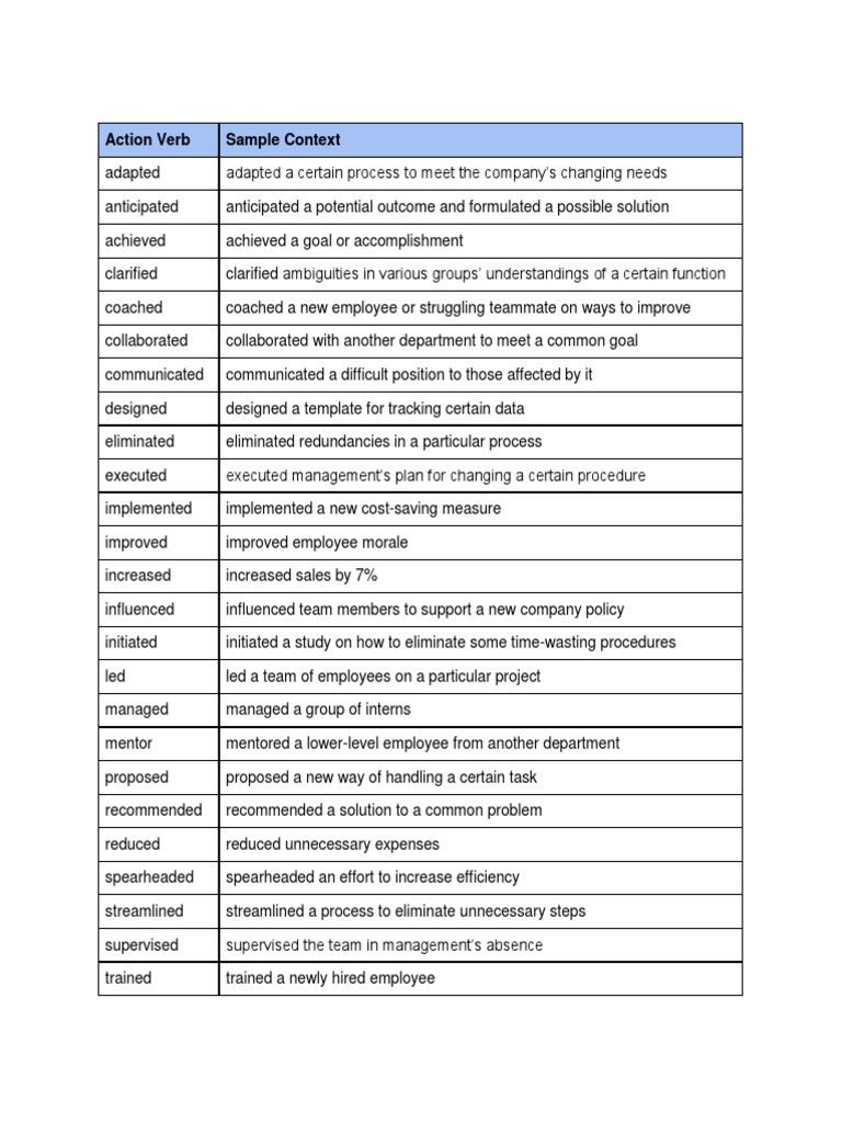 Action Verbs for Professional Achievements | PDF