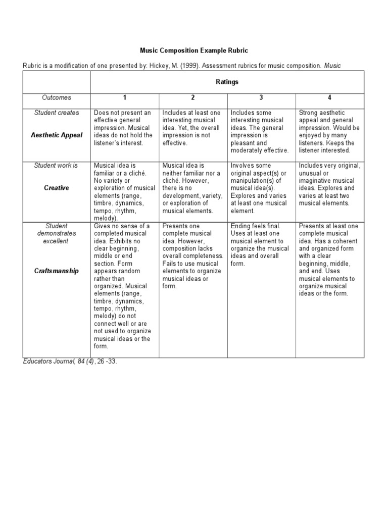 Music Composition Example Rubric | PDF