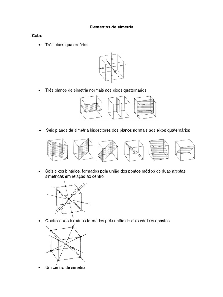 Elementos de Simetria | PDF