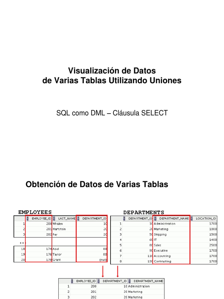 Visualizacion de Datos de Varias Tablas Utilizando Uniones PDF | PDF | SQL | Áreas de informática