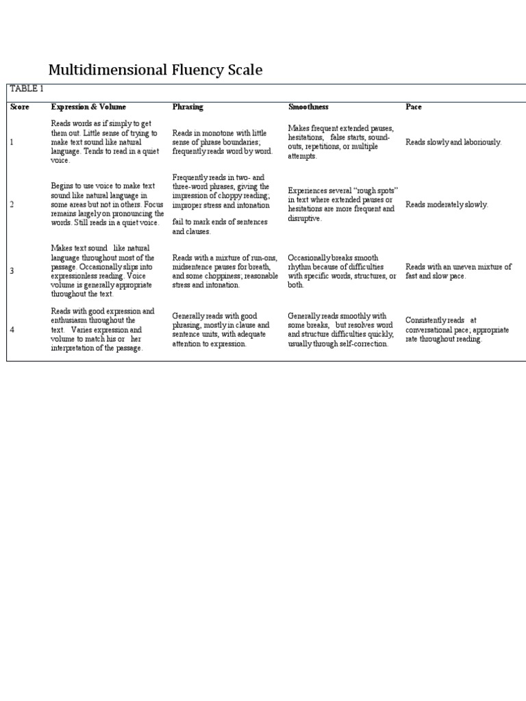 Fluency Rubric | PDF