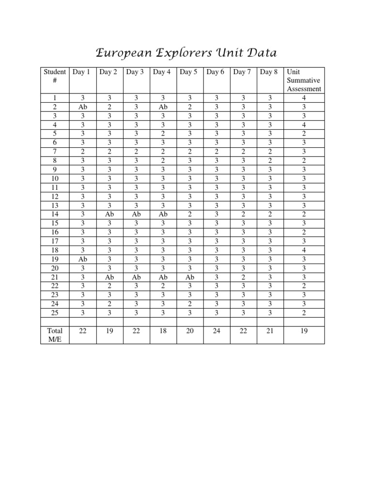 European Explorers Unit Scores | PDF | Computers