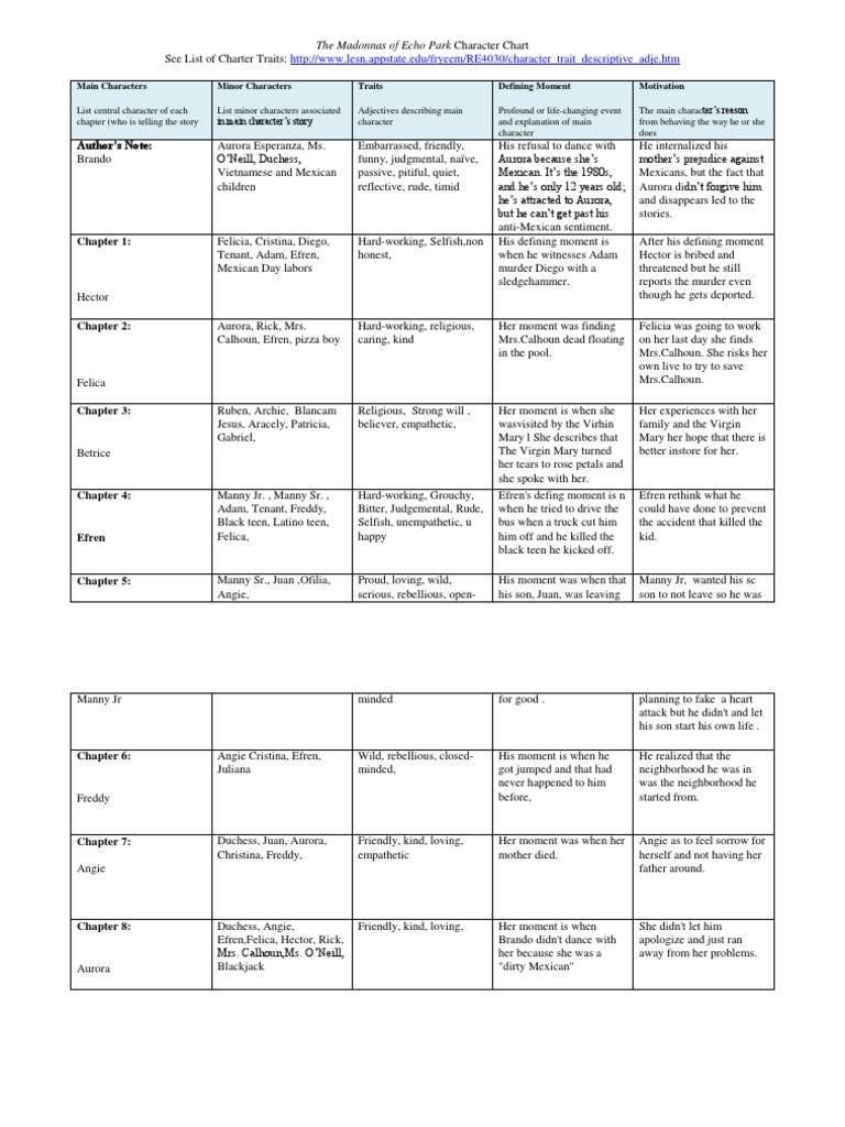 Author's Note:: The Madonnas of Echo Park Character Chart | PDF