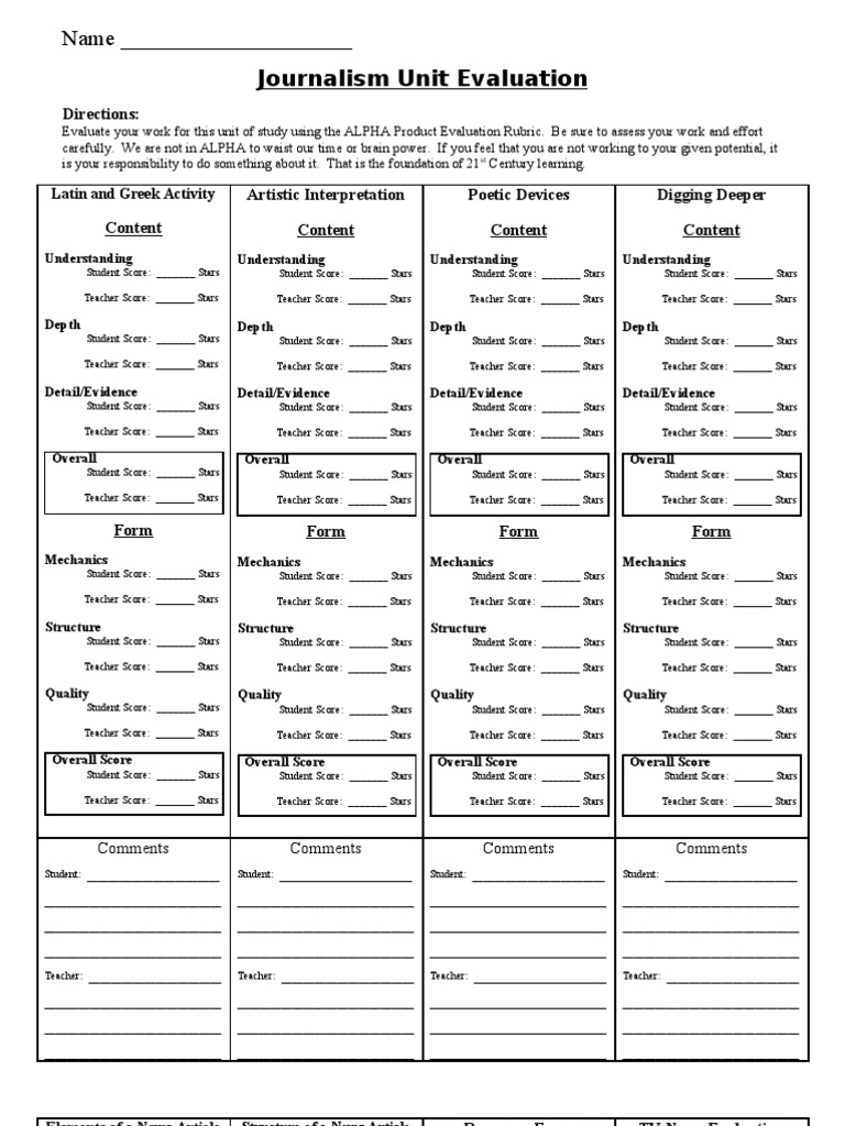 Journalism Unit Evaluation | PDF | Rubric (Academic) | Teaching