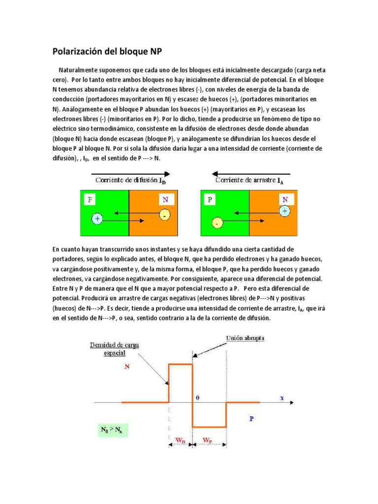 Polarización de uniones PN: efectos de la polarización directa e ...