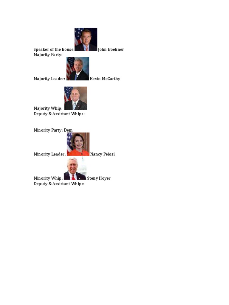 Current U.S. House Leadership Overview | PDF | Politics | Social Science