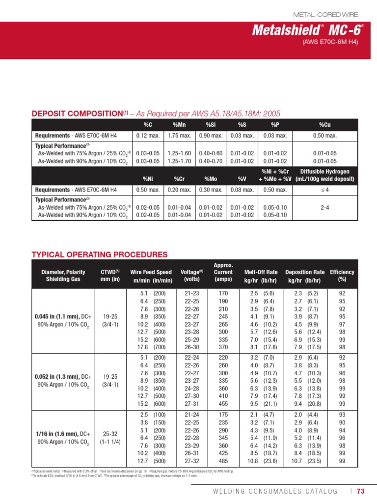 Metalshield MC-6 Suite | PDF