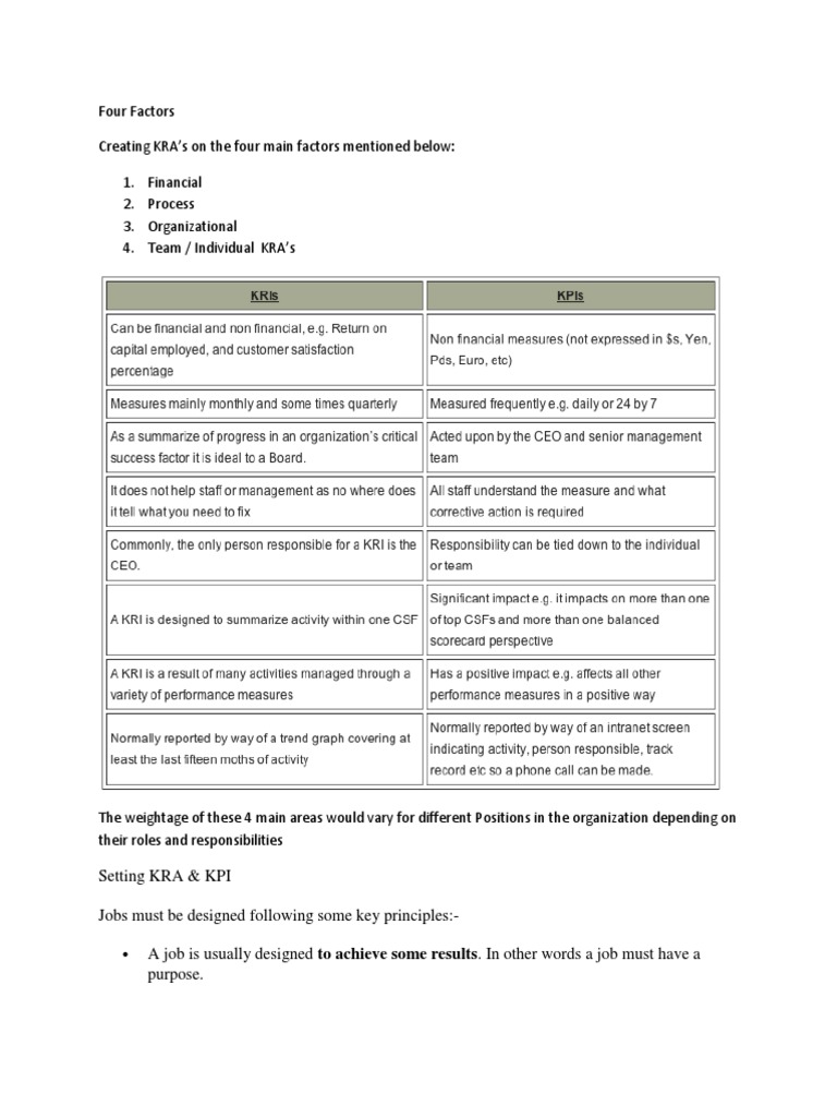 KRA & KPI | Accountability | Motivation