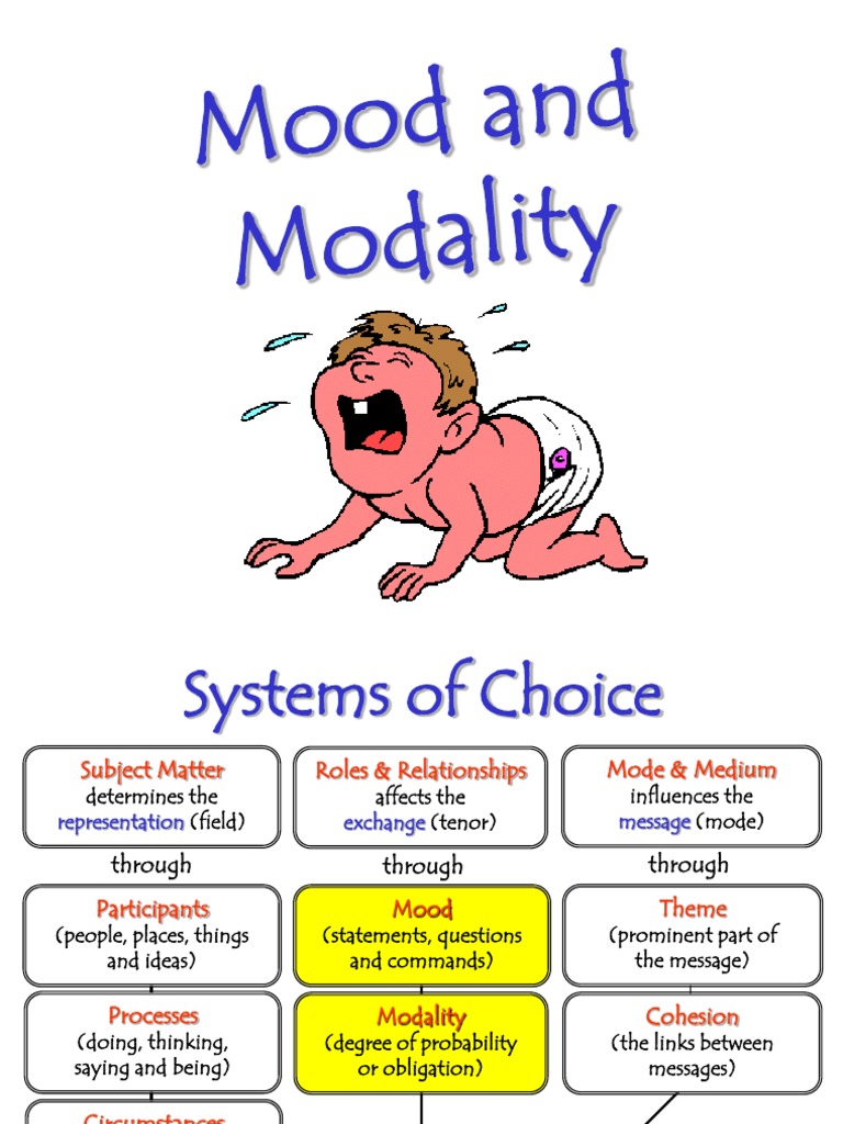 Mood and Modality | PDF | Grammar | Language Mechanics
