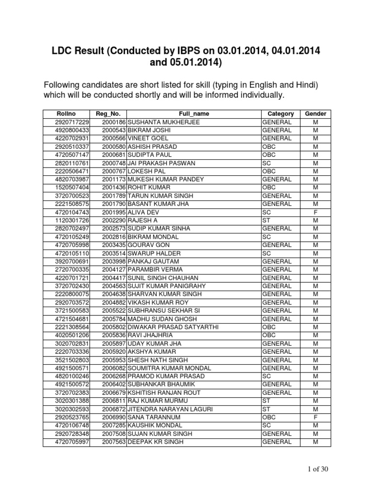 LDC Skill Test Candidates List | PDF | Bollywood | Cinema Of India