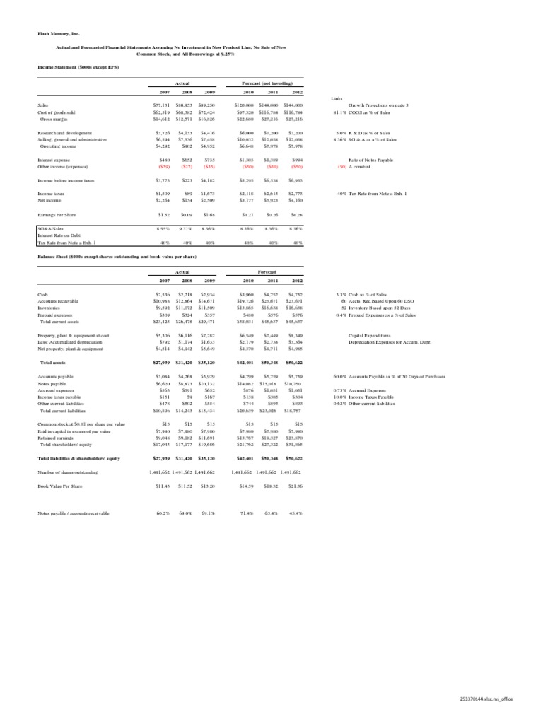 Flash Inc Financial Statements | PDF | Expense | Internal Rate Of Return
